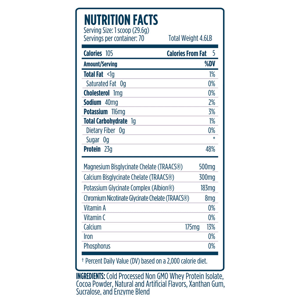 ProtoLyte® 100% WHEY ISOLATE- Muscle Factory, LLC